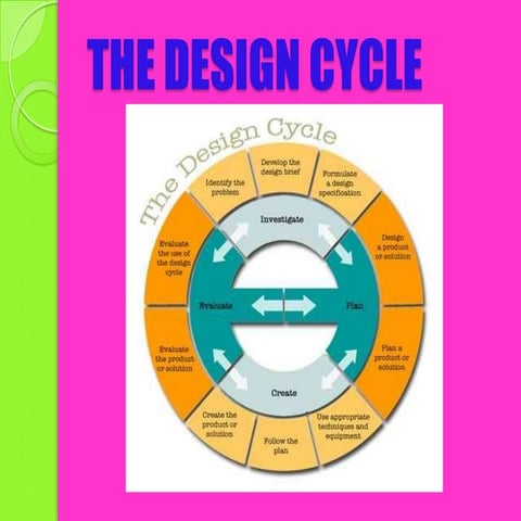 The design cycle | PPTX | Science