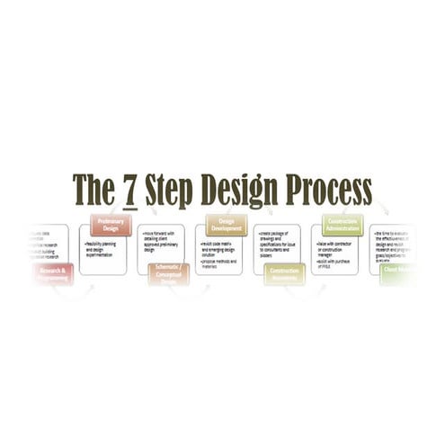 The design process | PDF