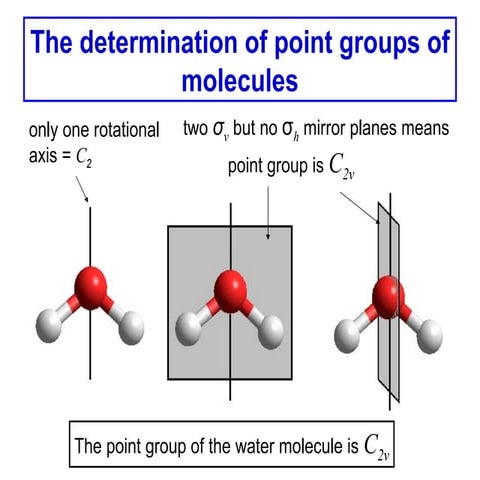 The determination of point groups | PPT