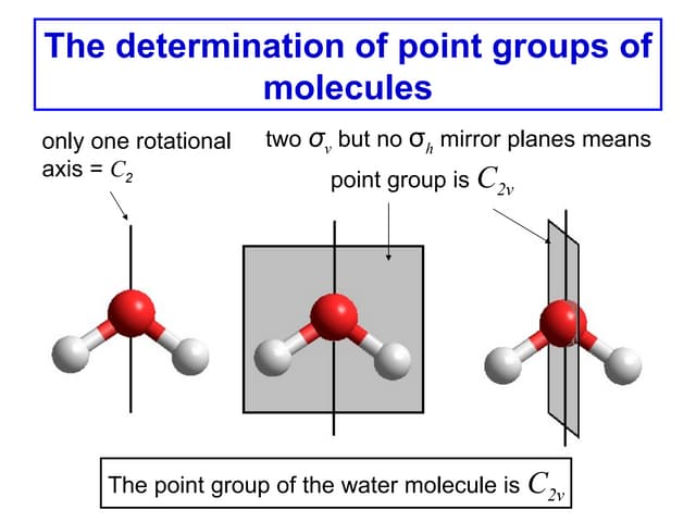 Point Groups ppt pdf.pdf