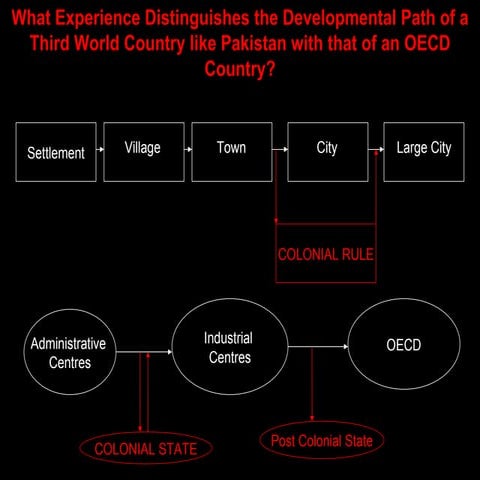 The developmental path of a third world country | PPT