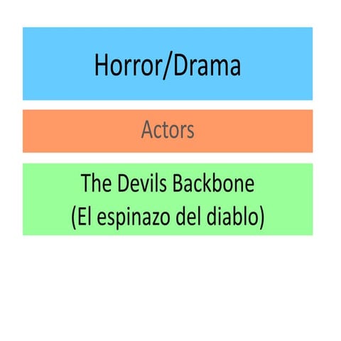 The Devil's Backbone | PPTX