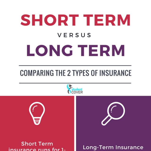 The difference between short term insurance and long-term insurance | PDF