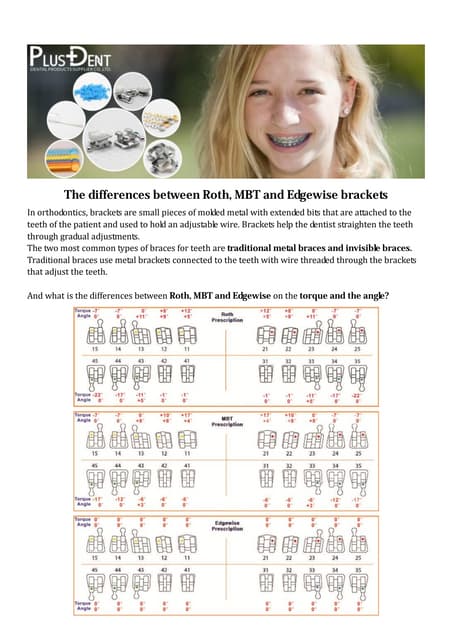 Orthodontic bracket Prescription chart | PDF