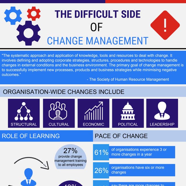 The Difficult Side of Change Management | PDF