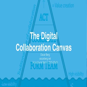 The Digital Collaboration Canvas | PDF