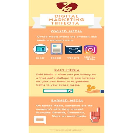 The digital marketing trifecta | PDF