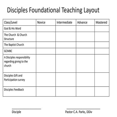 The disciples course as 21 aug 13 | PPTX