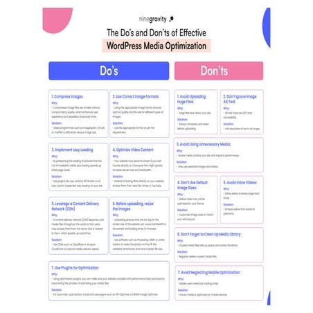 The Do’s and Don’ts of Effective WordPress Media Optimization | PPT