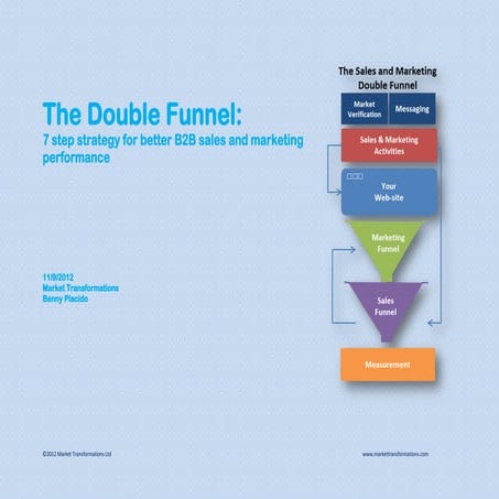 The double funnel 26.12.12 (final version) | PDF