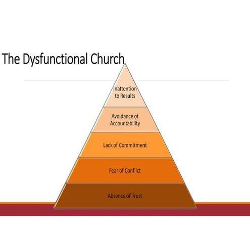 The dysfunctional church opener | PDF