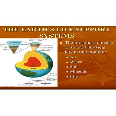 The earth life support system-slideshare | PDF