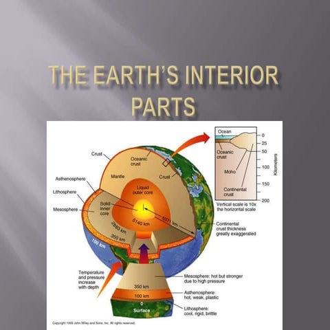The earth’s interior parts | PPT