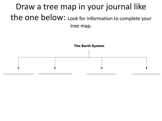 The Earth’s Four Subsystems: atmosphere, geosphere, hydrosphere, and ...