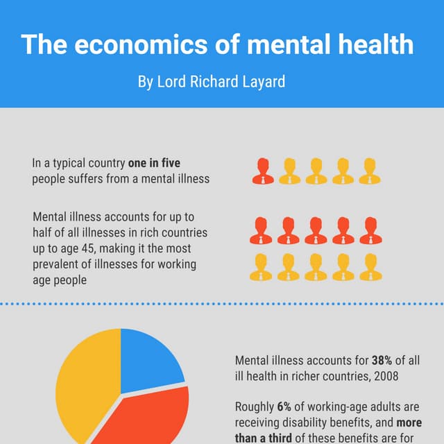 The economics of mental health | PDF