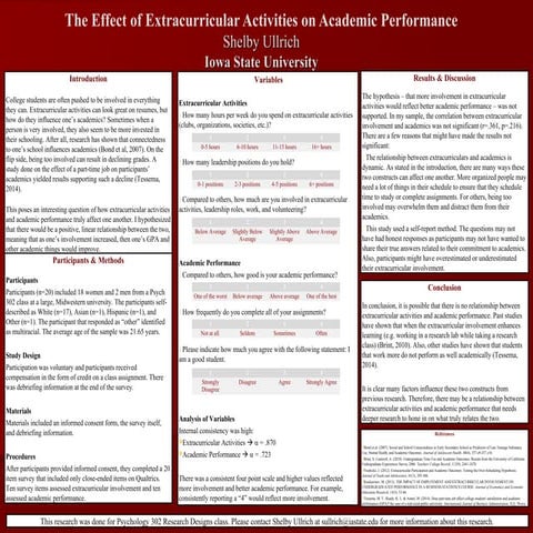 The Effect of Extracurricular Activities on Academic Performance | PPT