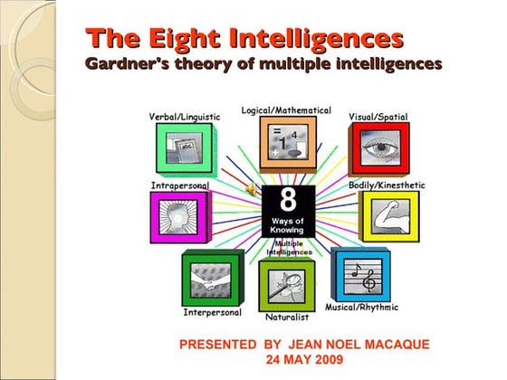 Multiple intelligence | PPT