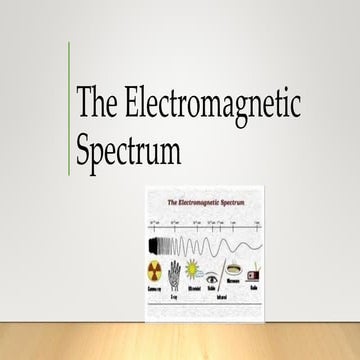 Electromagnetic waves | PPT