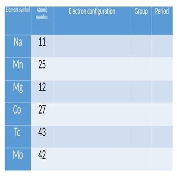 The Electron Configuration (Second quarter).pptx