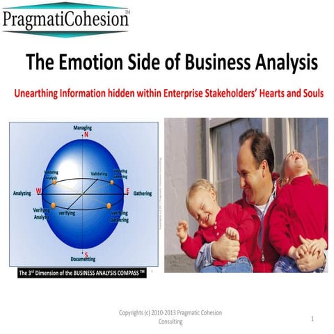 The emotion side of business analysis | PPT