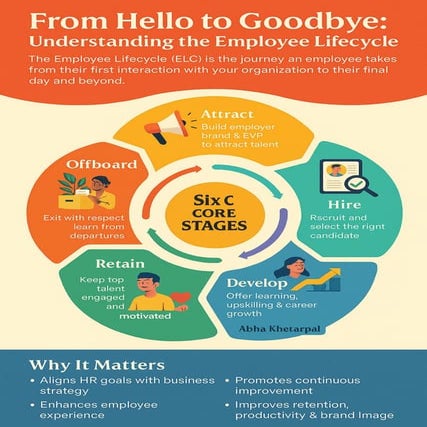 The_Employee_Lifecycle_Infographics_by_CA_Suvidha_Chaplot.pdf