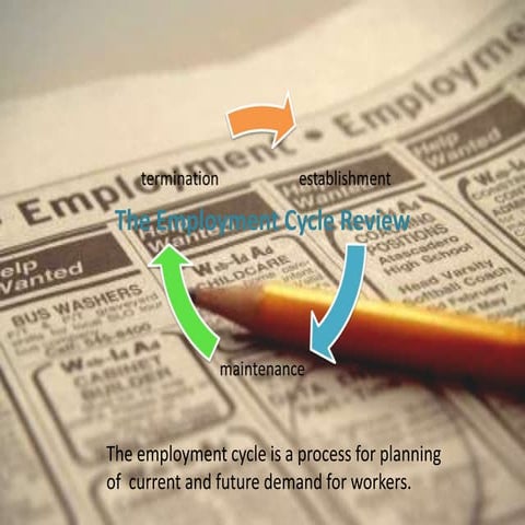 The employment cycle | PPTX