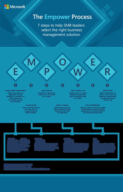 More than Code: Contributions in Scrum Software Engineering Teams | PPT