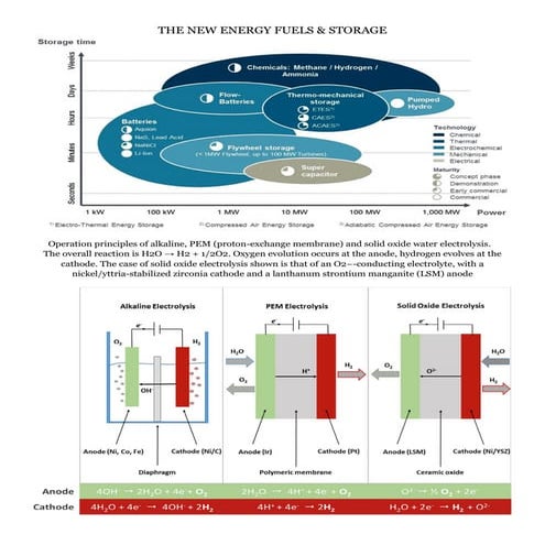 The energy fuels | PDF