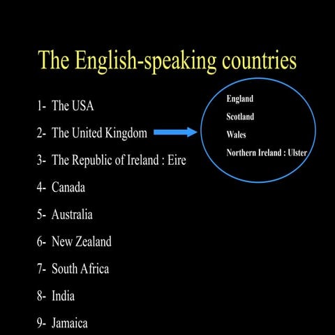 English Speaking Countries. The aspects of local culture | PPT