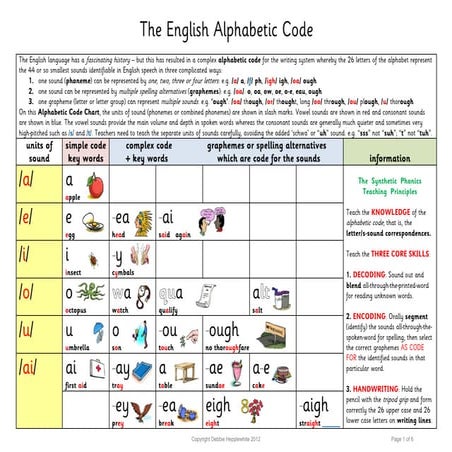 The english alphabetic code | PDF