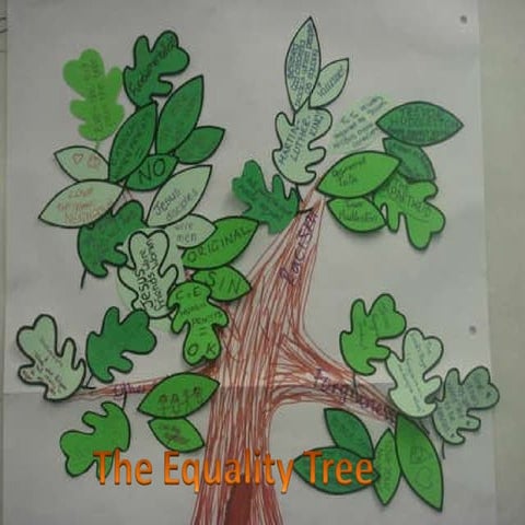The Equality Tree | PPT