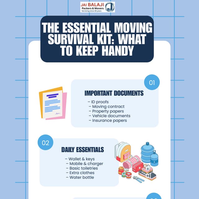 The Essential Moving Survival Kit: What to Keep Handy on Moving Day | PDF
