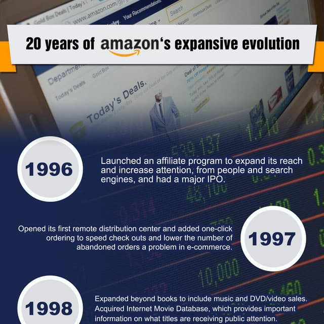 The Evolution of Amazon | PDF