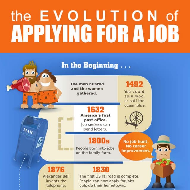The Evolution of Applying for a Job [INFOGRAPHIC] | PDF