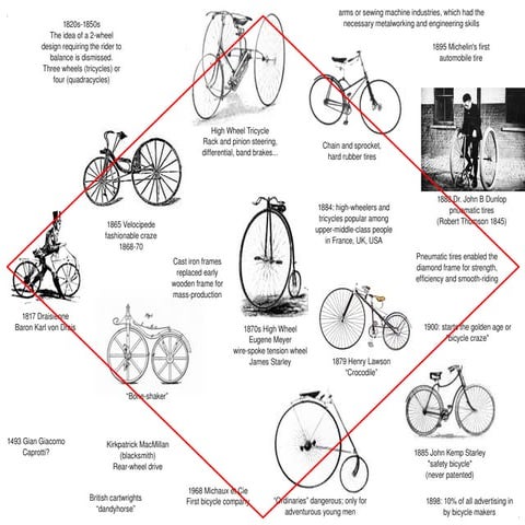 The evolution of bicycles | PDF