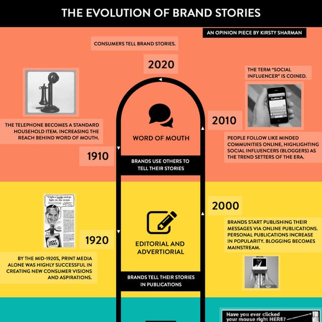 The Evolution Of Brand Stories | PDF
