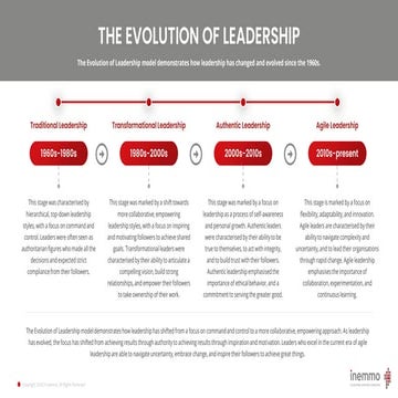 The inemmo Evolution of Leadership Infographic_inemmo.pdf