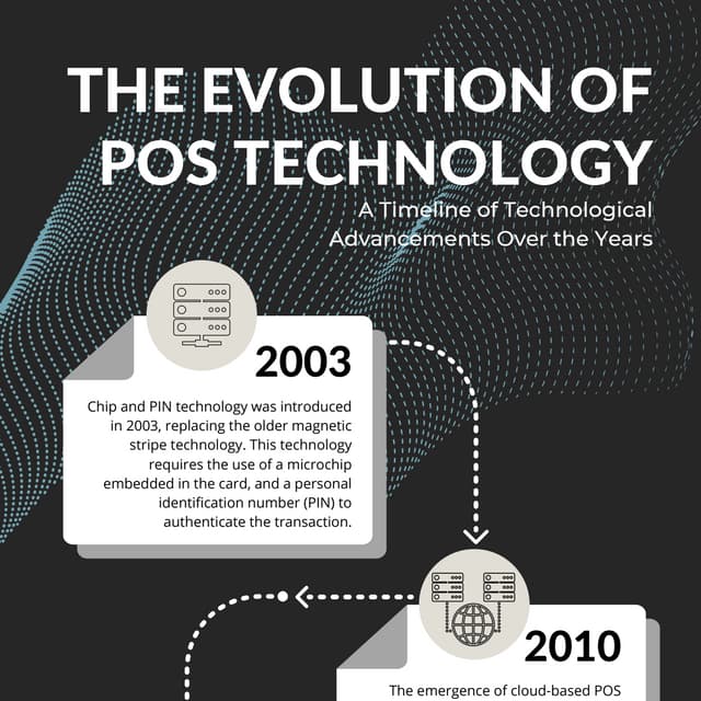The Evolution of POS Technology.pdf