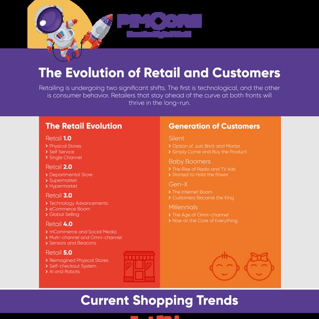 The Evolution of Retail and Customers | PDF