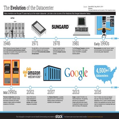 The Evolution of the Datacenter | PPT