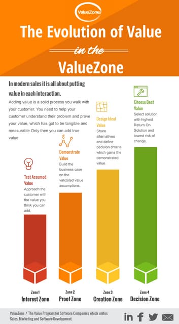 Valuezone presentations