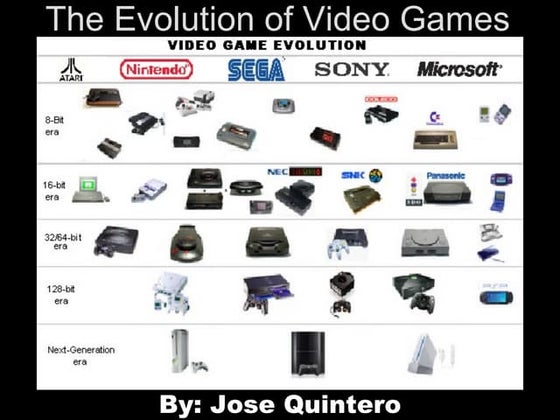 History Of Video Games | PPTX