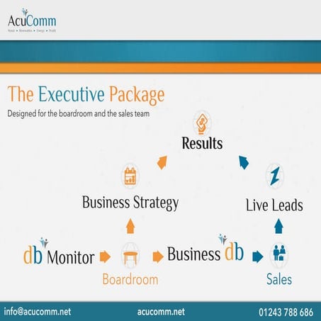 The Executive Package | PDF
