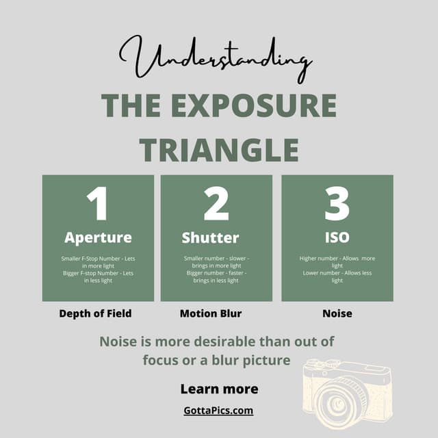 The exposure triangle GottaPics.pdf