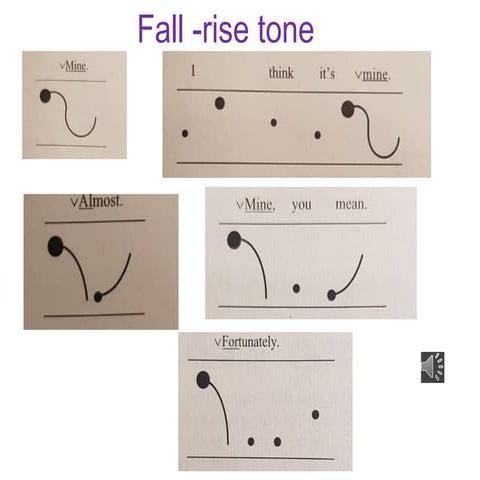 The Fall rise, English tones. The fall rise | PPTX