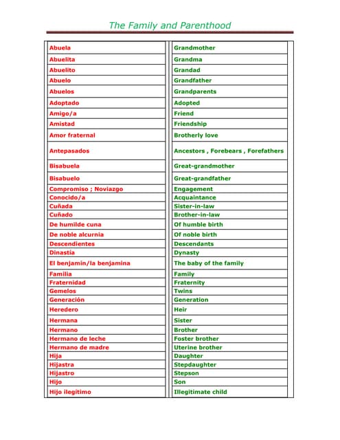 Presentación family tree | PPT