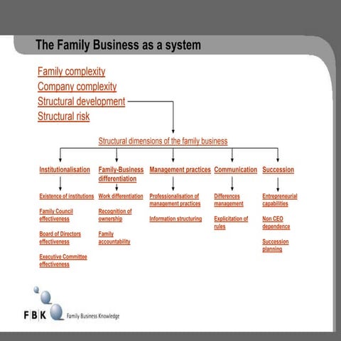 The Family Business as a system | PPTX
