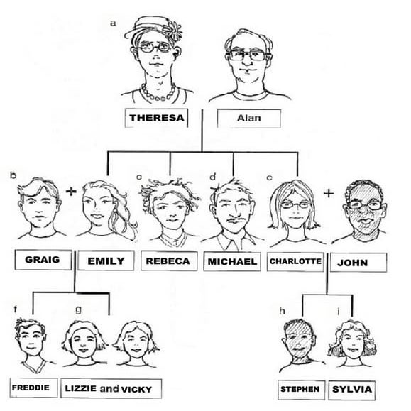 The family tree names | PDF