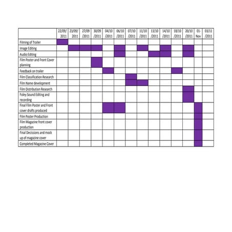 Gant Chart - Production | DOCX