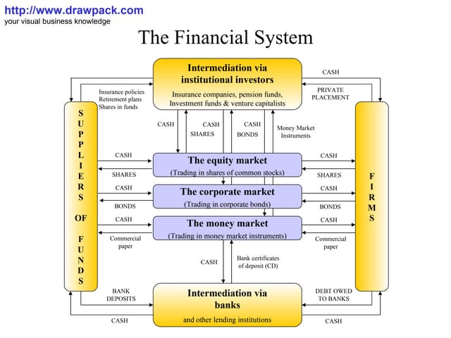 Ch01- the accounting information system